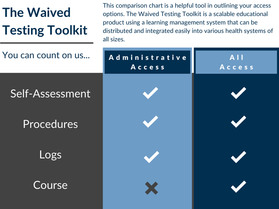 Waived Testing Toolkit
