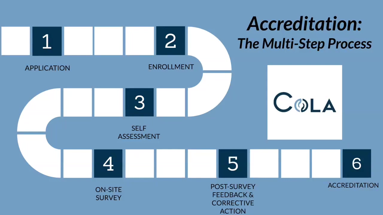 The Journey to COLA Accreditation